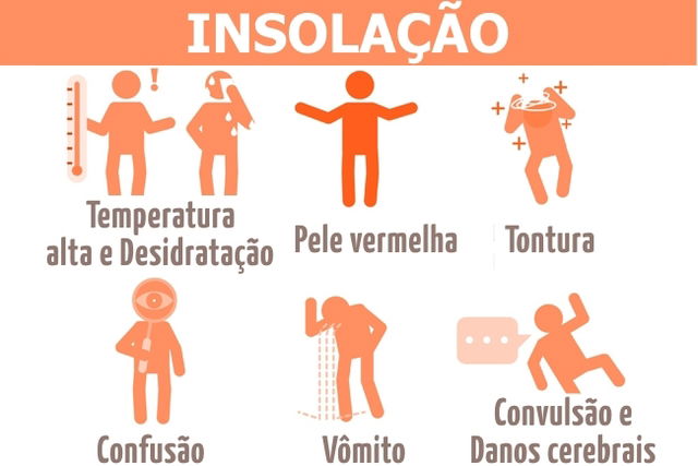 Principais perigos da insolação e como prevenir - Tua Saúde Principais perigos da insolação e como prevenir - Tua Saúde